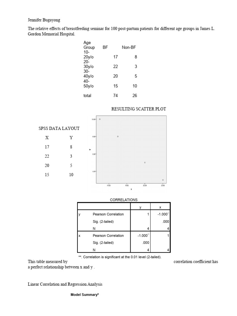 STAT - Assignment Correlations | PDF | Errors And Residuals | Coefficient Of Determination