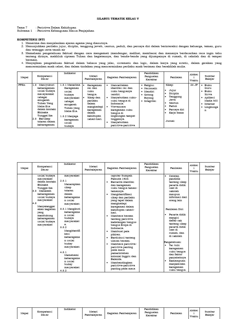 Silabus Kelas 5 Tema 7 | PDF | Ilmu Sosial | Sains & Matematika