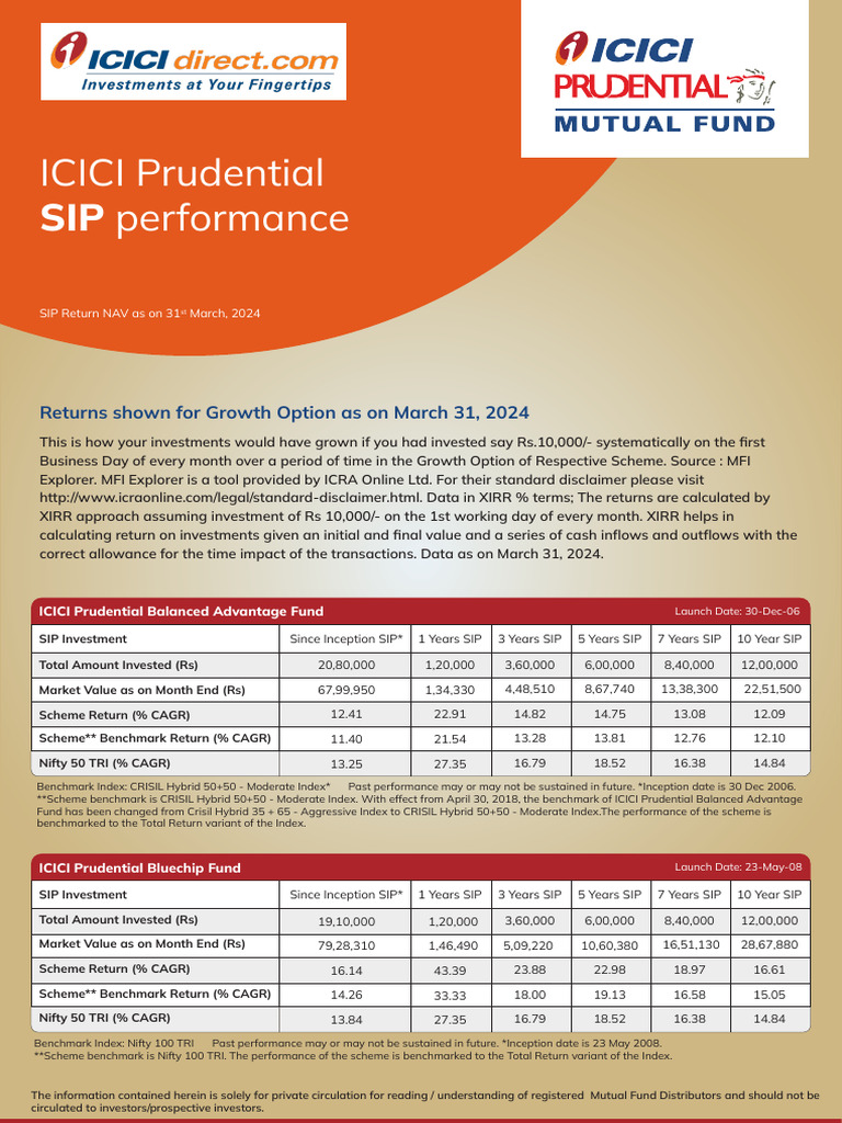 ICICI Prudential SIP Performance Sheet - April 2024 - ISec - 2 | PDF | Investment Fund | Investing