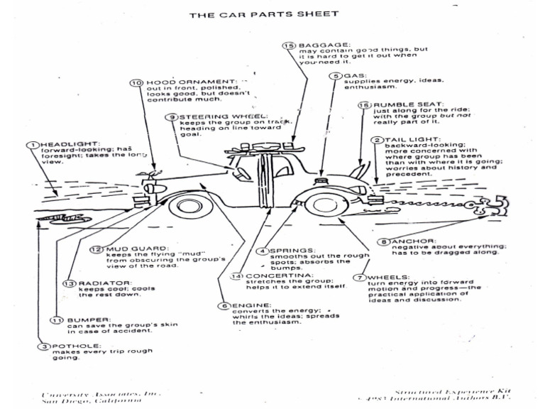 Car Part | PDF