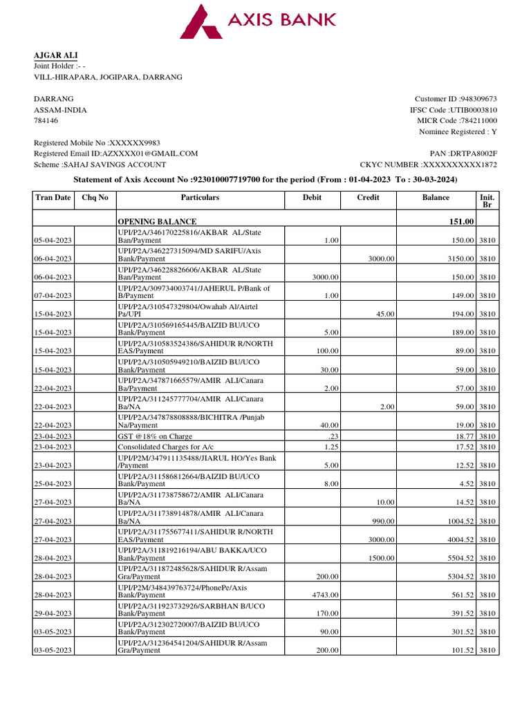 Statement of Axis Account No:923010007719700 For The Period (From: 01 ...