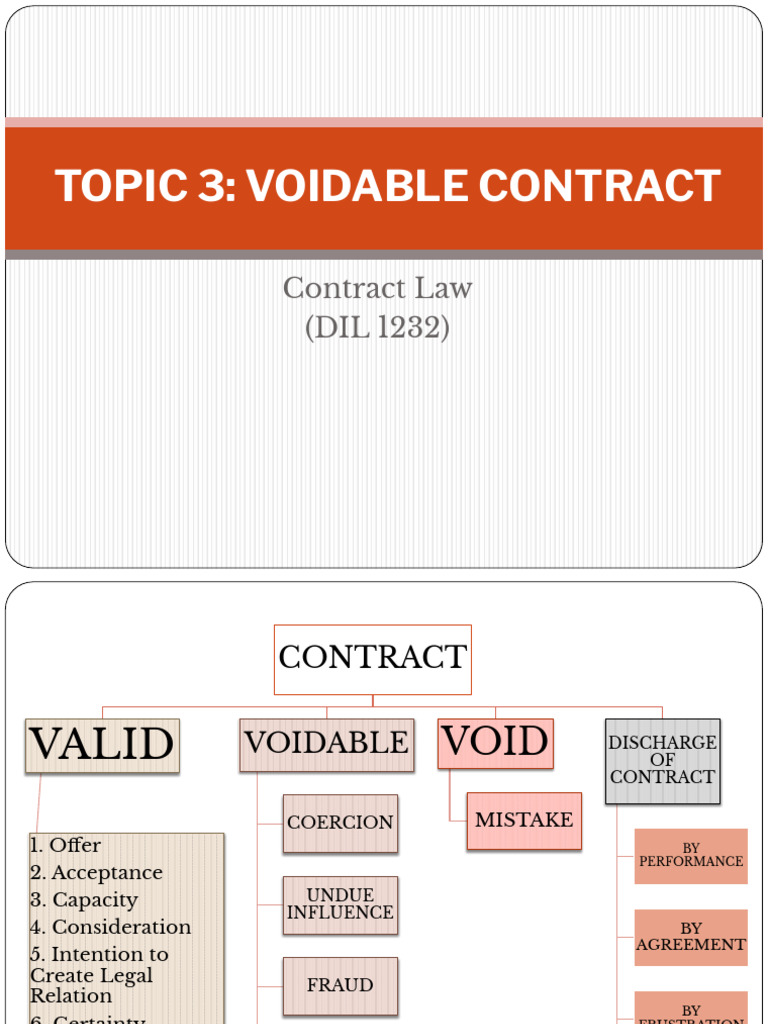 TOPIC 3 Voidable | PDF | Misrepresentation | Void (Law)