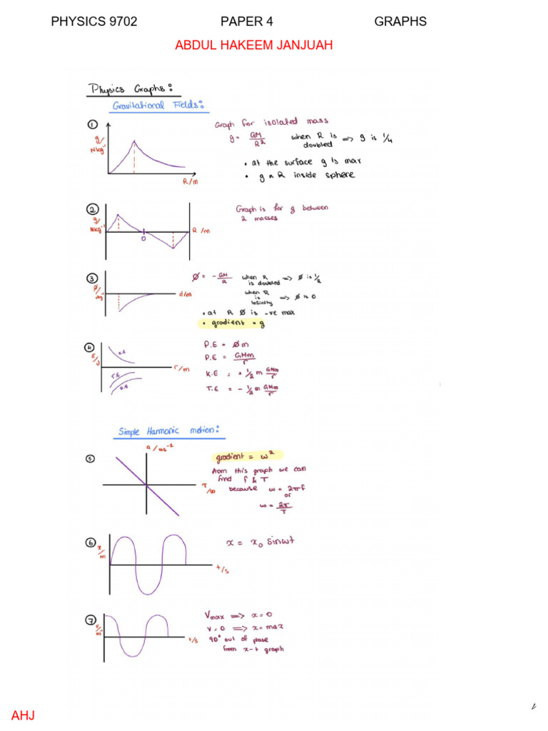Physics 9702 A2 Graphs PDF | PDF