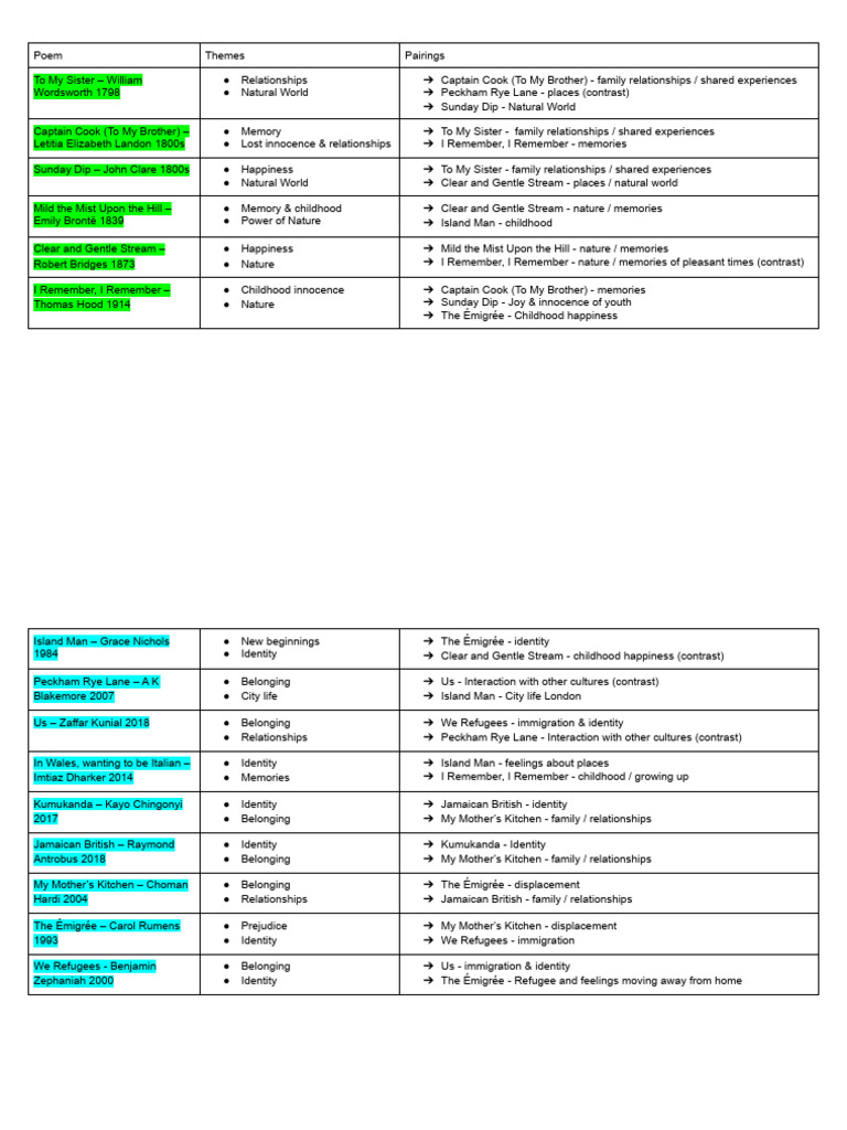 Belonging-Anthology-Comparison-Table-Edexcel 2 | PDF | Poetry Belonging-Anthology-Comparison-Table-Edexcel 2 | PDF | Poetry