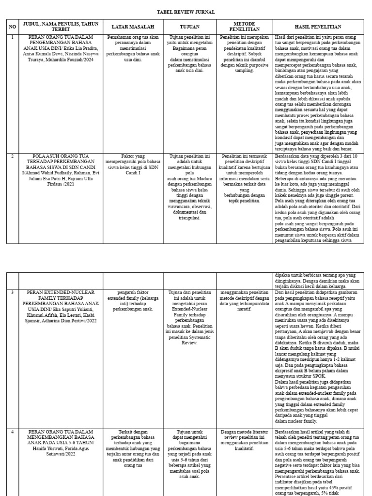 Tabel Review Jurnal | PDF