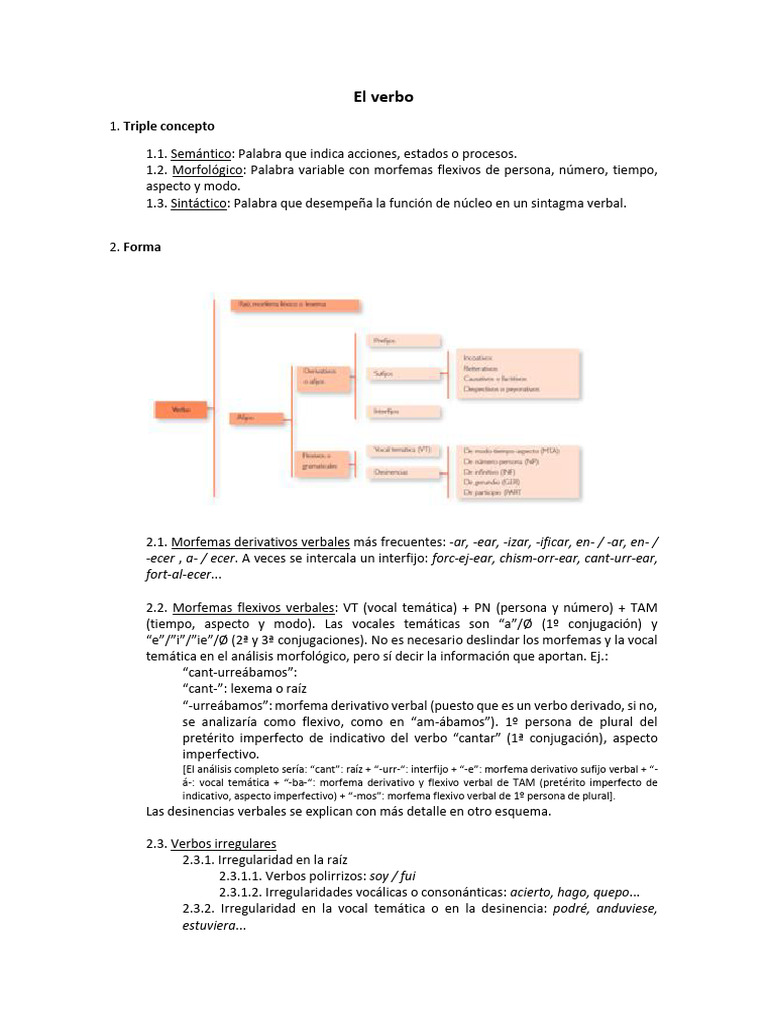 Esquema Verbo 1º Bach | PDF | Verbo | Unidades Semánticas