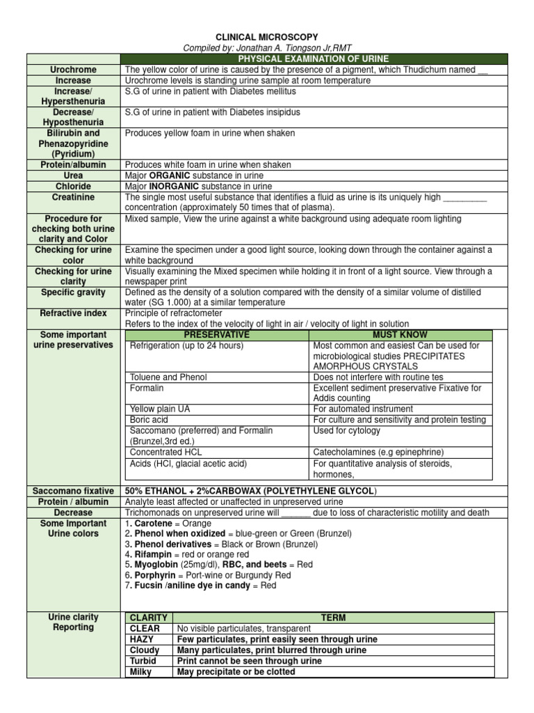 Aubf Compiled Notes | PDF | Microscopy