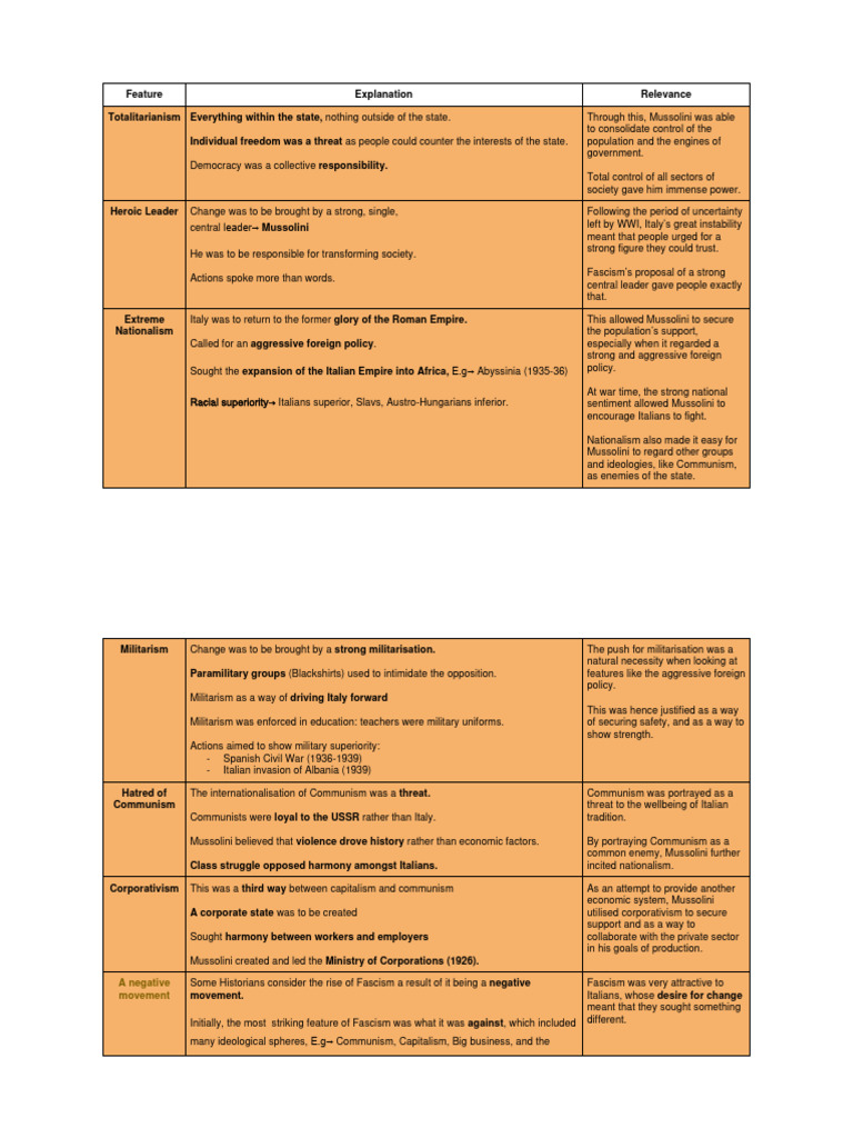 Authoritarian States 2 Page | PDF | Benito Mussolini | Fascism
