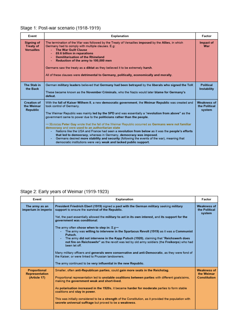 IB With Ian - The Weimar Republic and Hitler - S Rise To Power | PDF ...