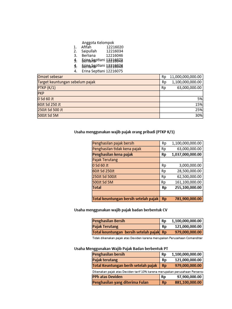 Uts Kel1 | PDF | Pengelolaan Keuangan & Uang