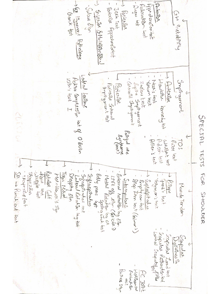 Special Tests Notes ? | PDF