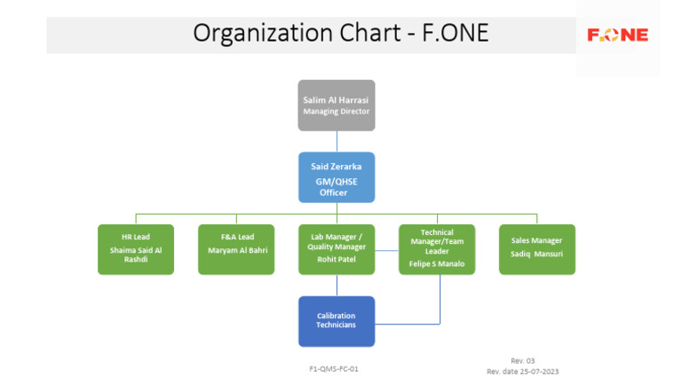 F1-QMS-FC-01 Organization Chart F1 | PDF