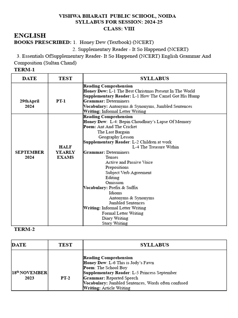 Class VIII Syllabus 2024-25: Vishwa Bharati | PDF | Computer Network | Combustion