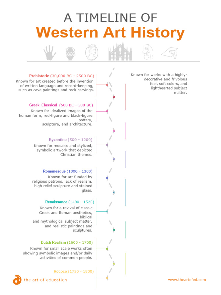 Western Art History: A Timeline of | Download Free PDF | Sculpture ...