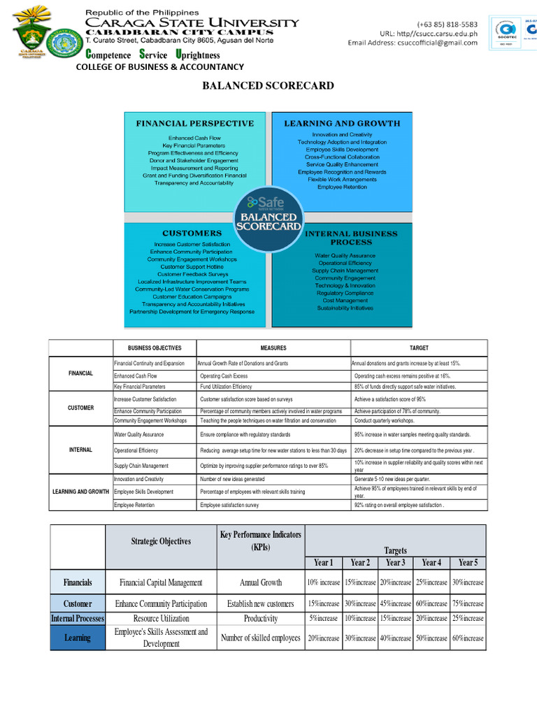 Balanced Scorecard | Download Free PDF | Performance Indicator | Customer Satisfaction