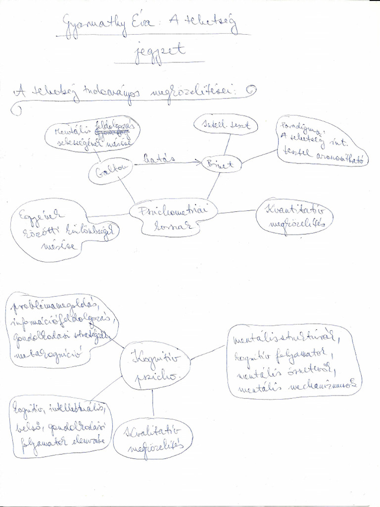 Kreativitás Jegyzetek, Légrádi Kati | PDF