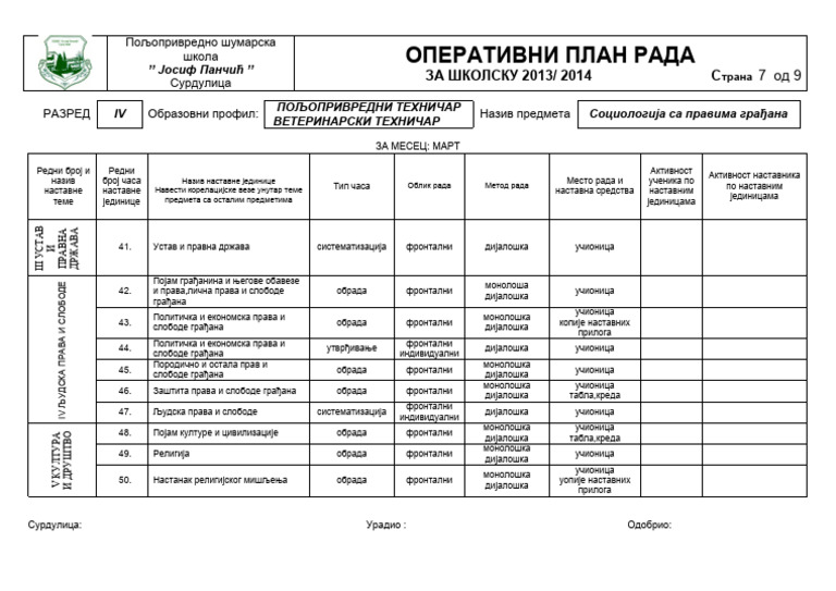 Operativni Plan Rada 41-50 | PDF
