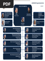 DOT Org Chart 2022 | PDF | Business | Economies
