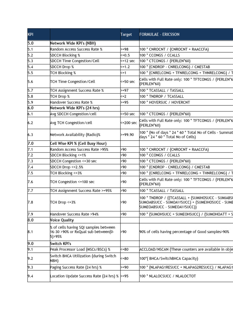 Egprs Formula Ericsson | PDF | Information And Communications Technology | Computer Engineering
