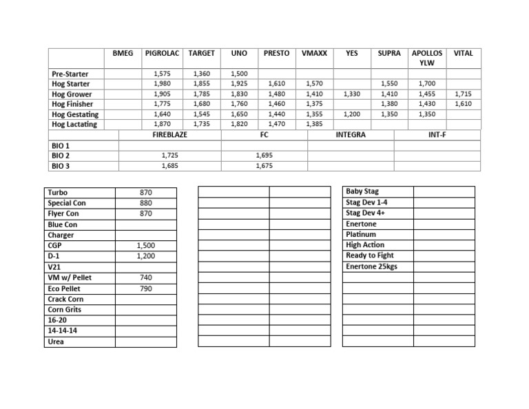 Price List Feeds | PDF