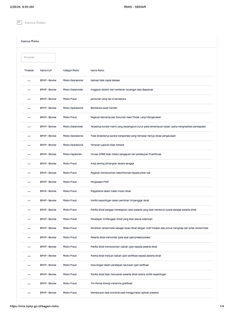 Kamus Risiko Gabungan | PDF