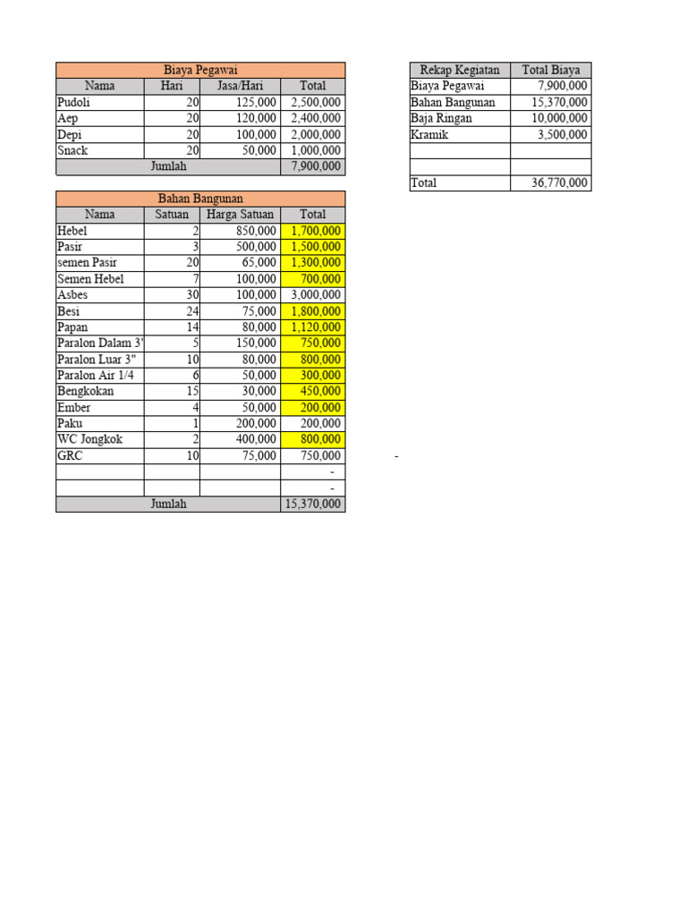 Rab Dapur Pdf