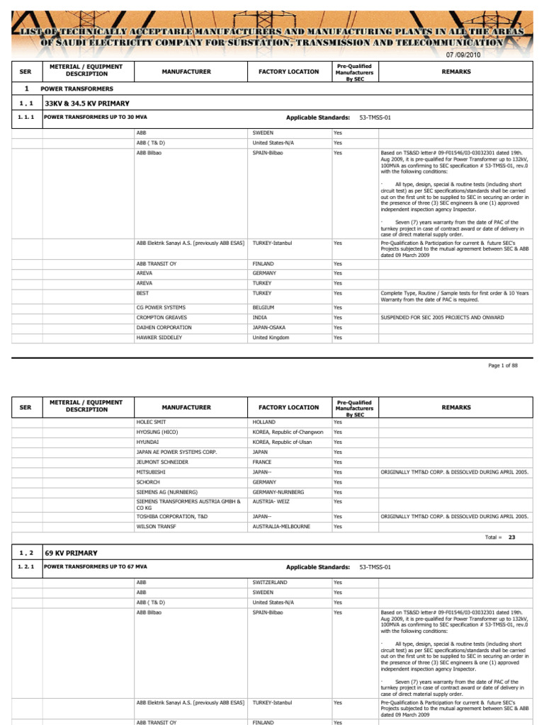 Approved Manufacturers List | PDF | Siemens | Transformer