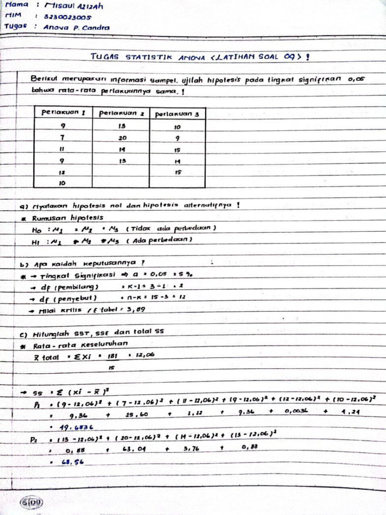 Nisaul Azizah - Tugas Anova | PDF