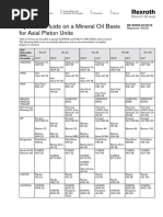 Oil and Grease Cross Reference Chart | PDF | Soft Matter | Oils