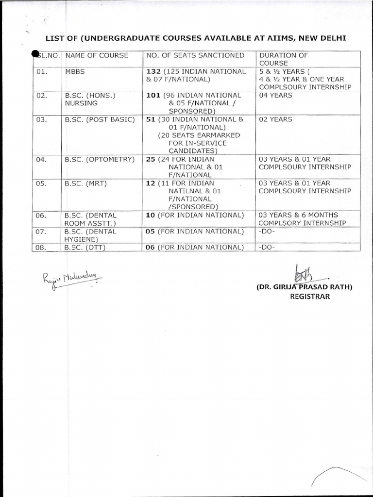 List of Undergraduate Courses - 0001 | PDF