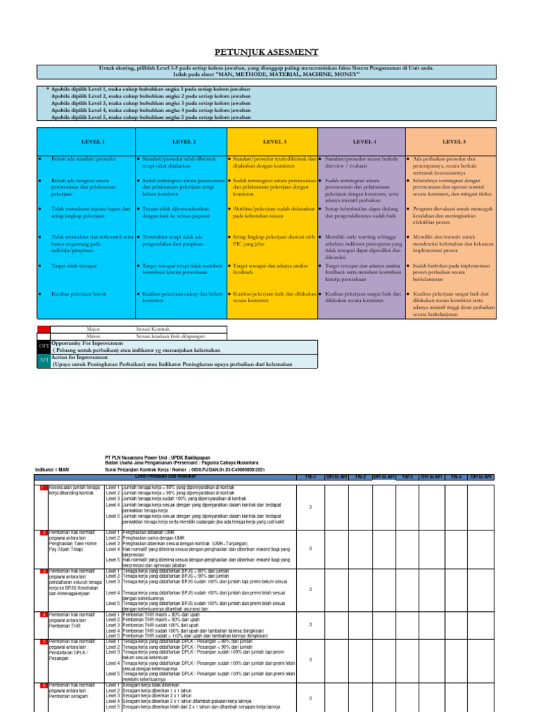 Form Assesment PCN Feb 2024 | PDF