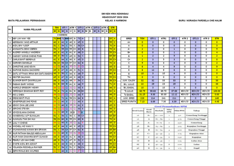 HEADCOUNt 20232024 | PDF