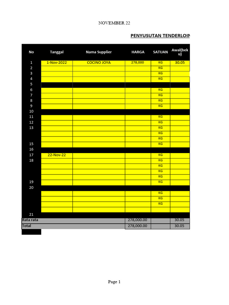 Form Penyusutan Picanha | PDF