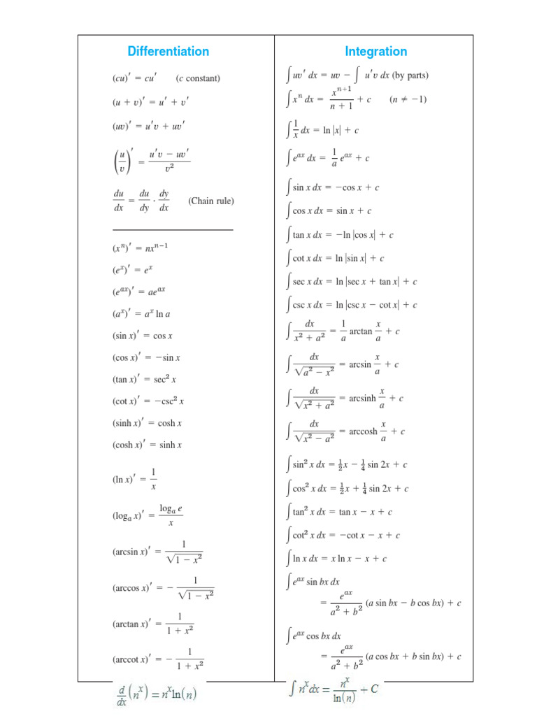 Diff & Int Formulae | Download Free PDF | Functions And Mappings | Mathematical Analysis