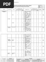 Contoh Form JSA | PDF