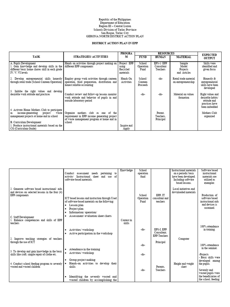 Tarlac District Action Plan for EPP | PDF | Teachers | Entrepreneurship