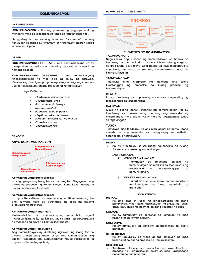 Intil Final Reviewer | PDF