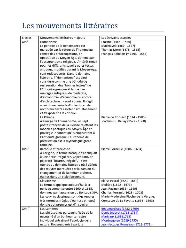 Les mouvements littéraires en France | PDF | Symbolisme (art ...