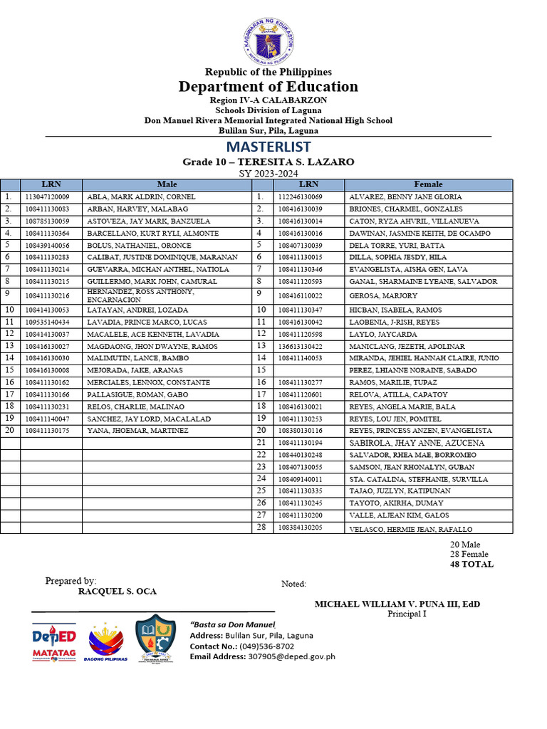 Grade 10 Student Master List 2023-2024 | PDF