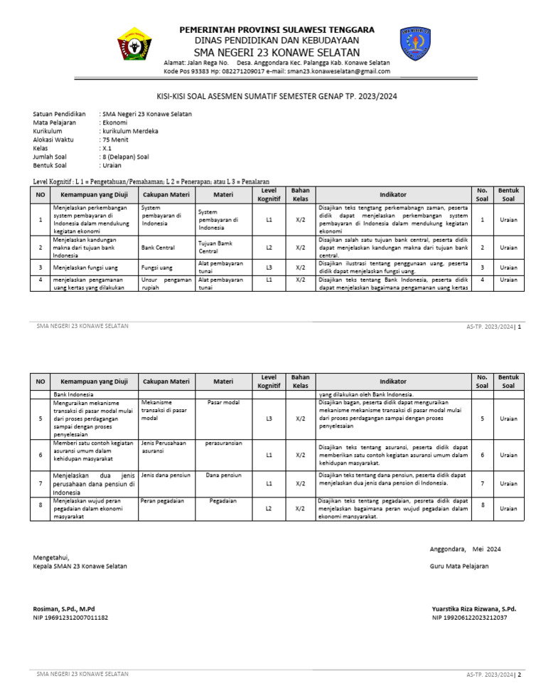 FORMAT KISI-KISI Asesmen Sumatif 2024 | PDF