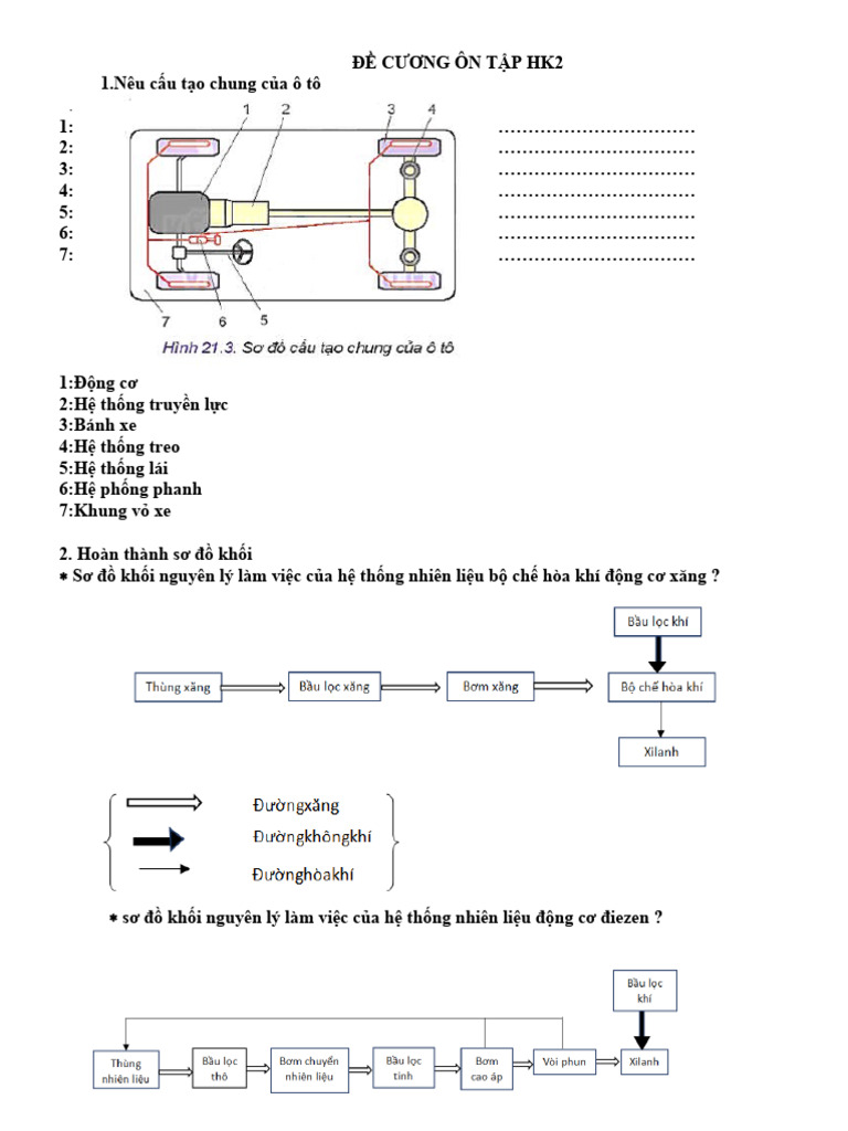 ĐỀ CƯƠNG ÔN TẬP MÔN CÔNG NGHỆ 11 hk2 Năm 2024 | PDF