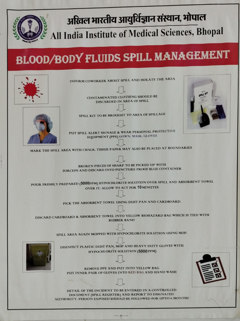 Blood Spill MGT | PDF