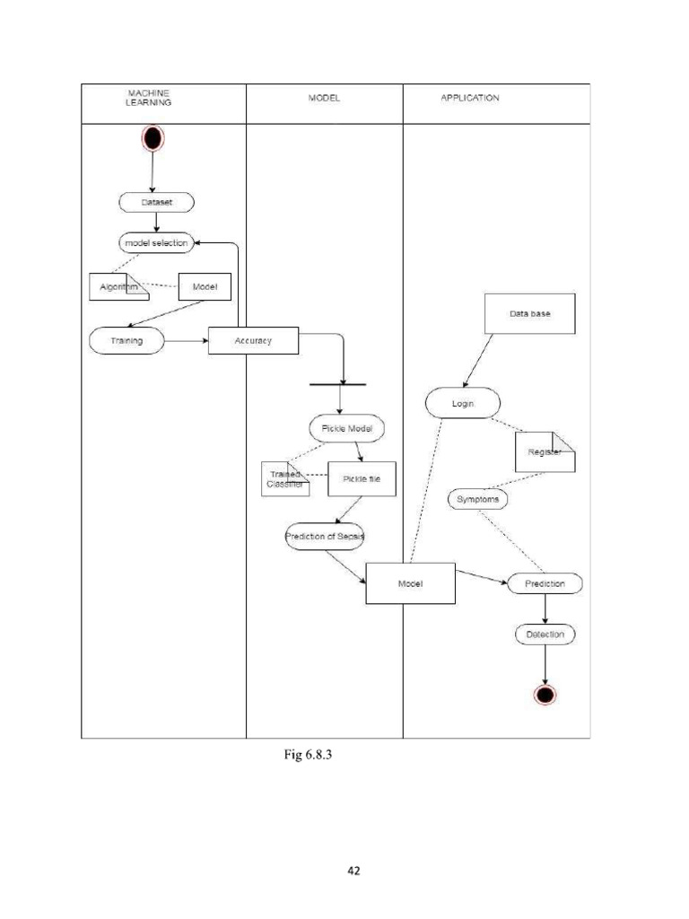 Diagram | PDF
