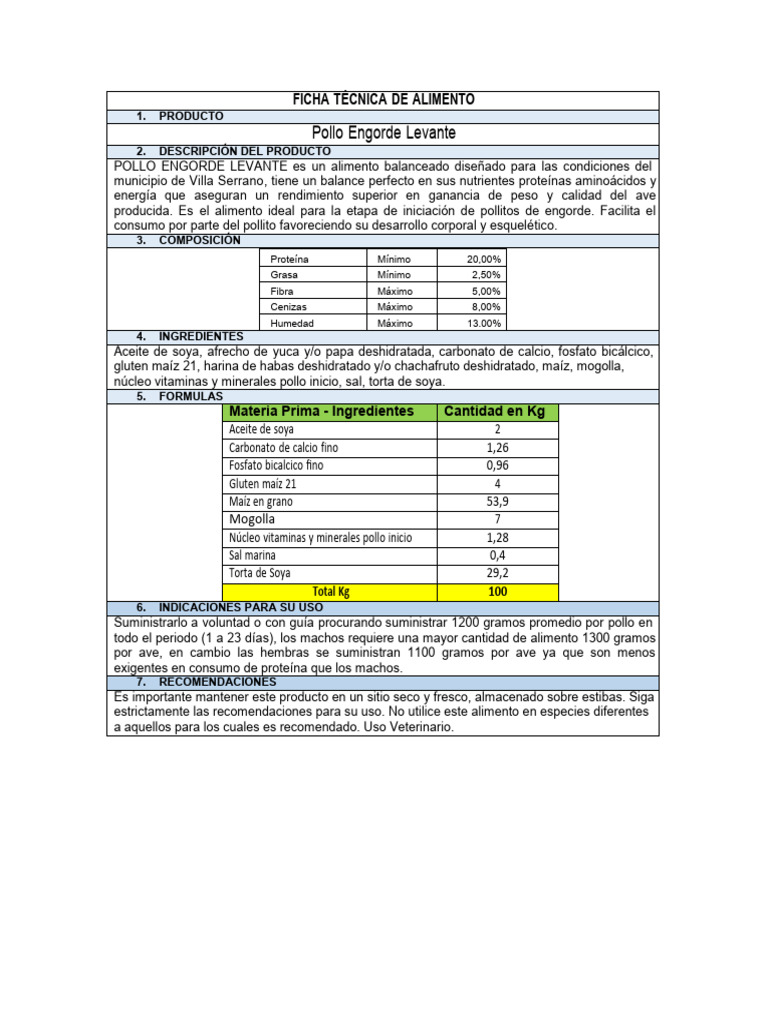 Fichas Tecnicas de Alimentos Concentrados | PDF | La alimentación animal | Alimentos
