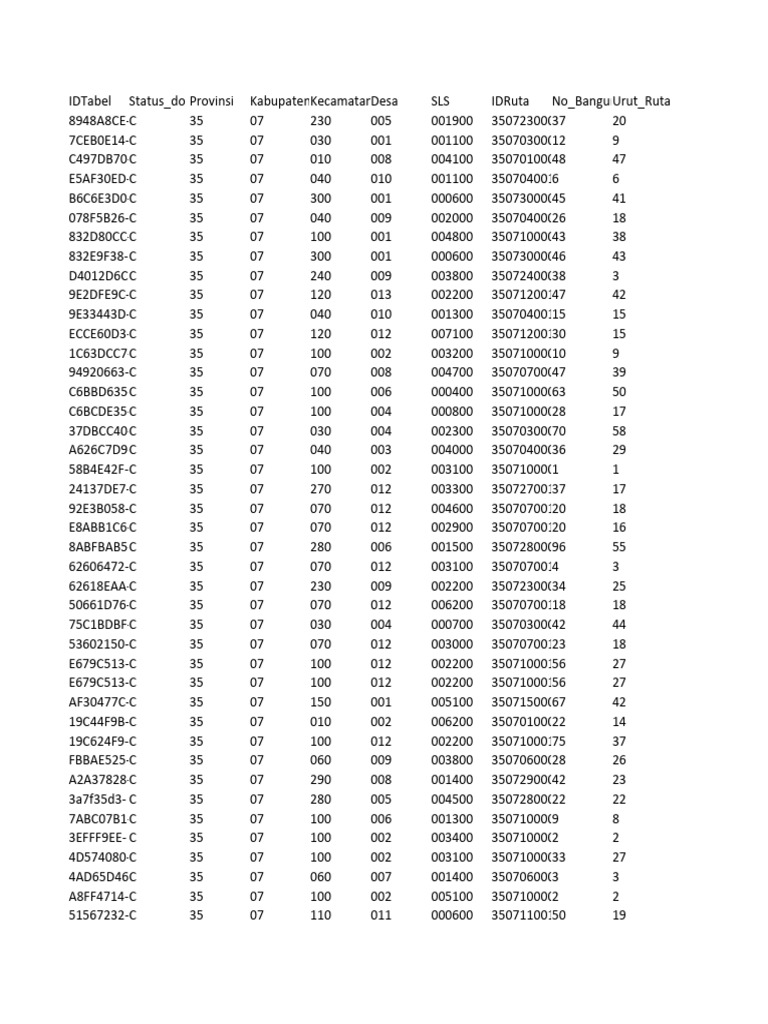 Data Sensus Provinsi Jawa Timur | PDF | Pengelolaan Keuangan & Uang