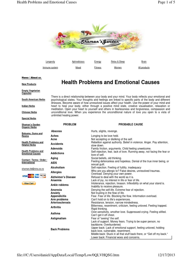 Emotional Causes of Health Issues | PDF | Anger | Feeling