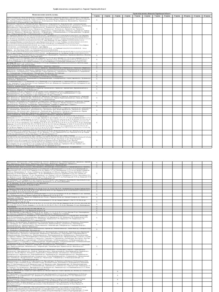 Групи відключень | PDF