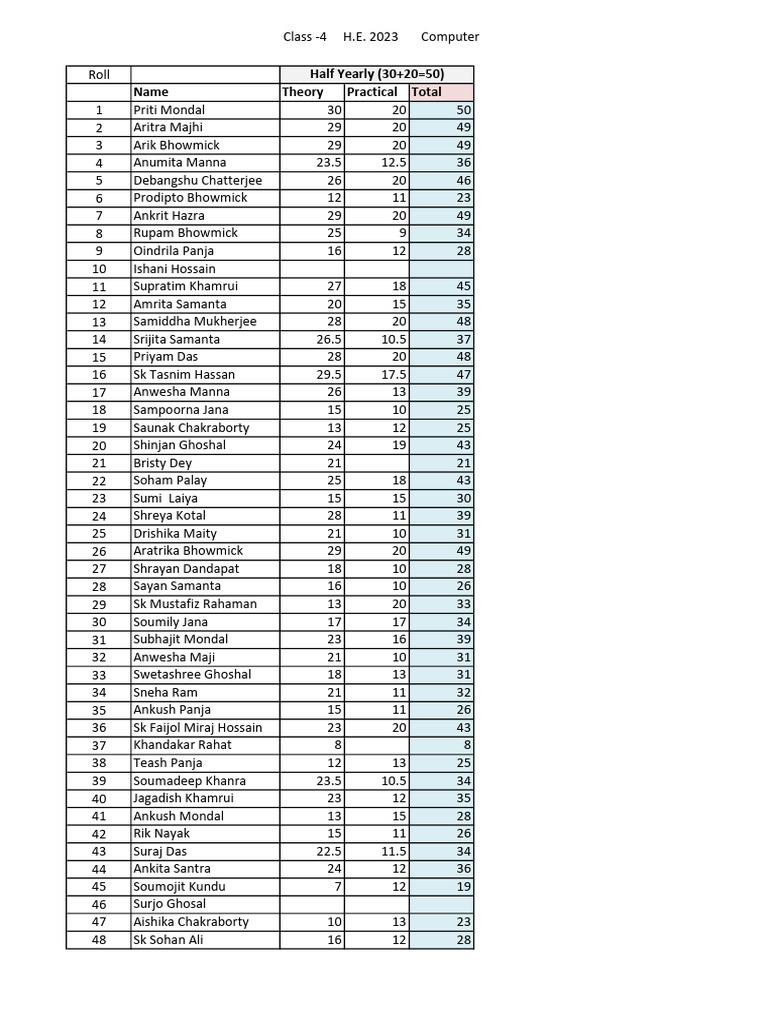 Grade 4 Computer Exam Results | PDF