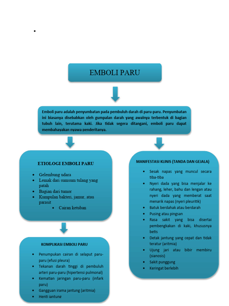 Emboli Paru | PDF