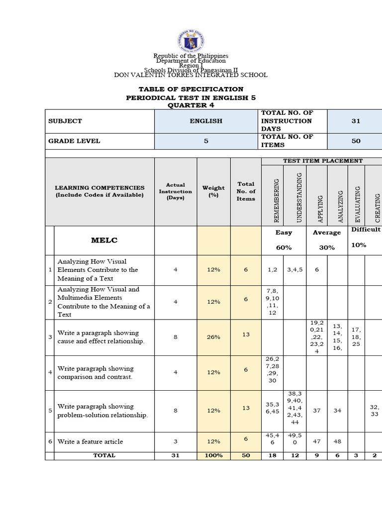 ENGLISH-5-TOS | PDF | Cognition | Learning